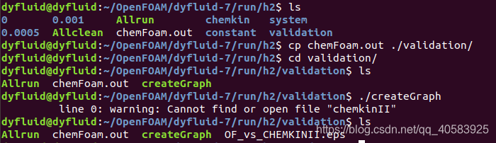 Openfoam学习笔记 五 ——chemfoam的运行过程 Chemkin和openfoam机理转化 Csdn博客