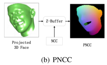 论文笔记：3DDFA(TPAMI2018)-CSDN博客