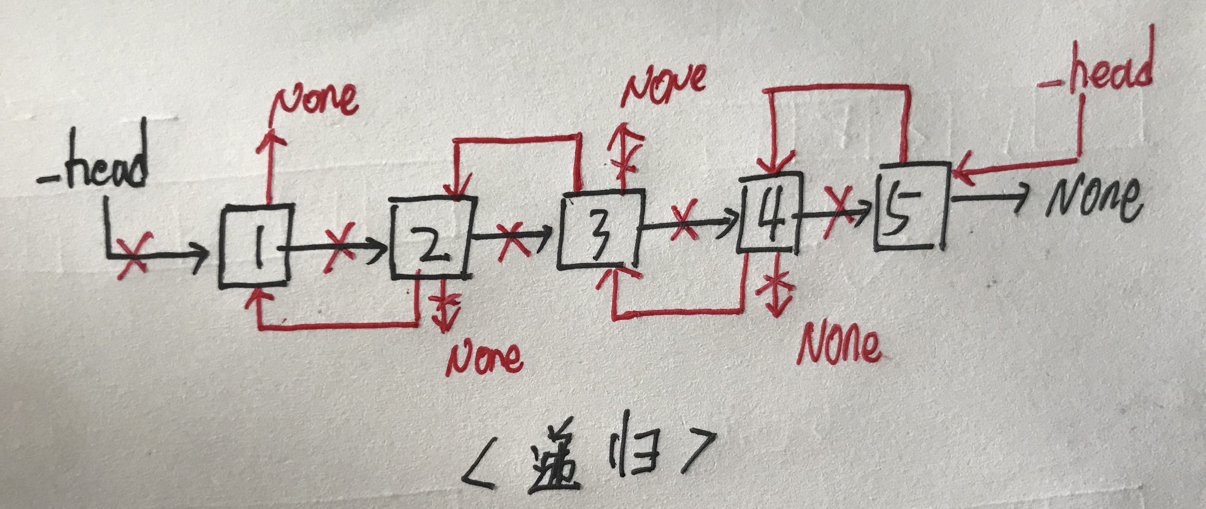 Leetcode刷题日记 链表（二） 灰信网（软件开发博客聚合） 
