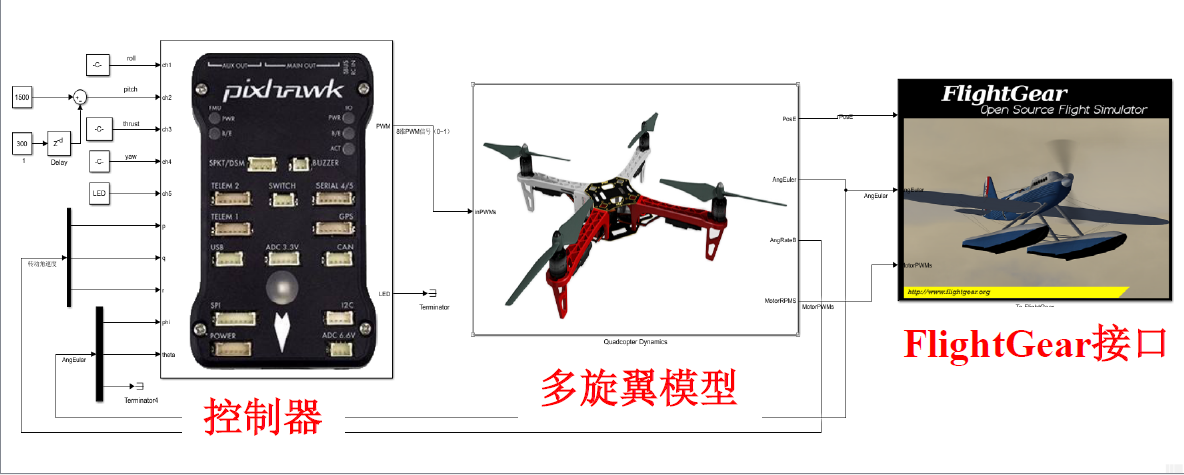 rflysim基于simulink控制3.1：软在环仿真-理论_rsfly模型-CSDN博客