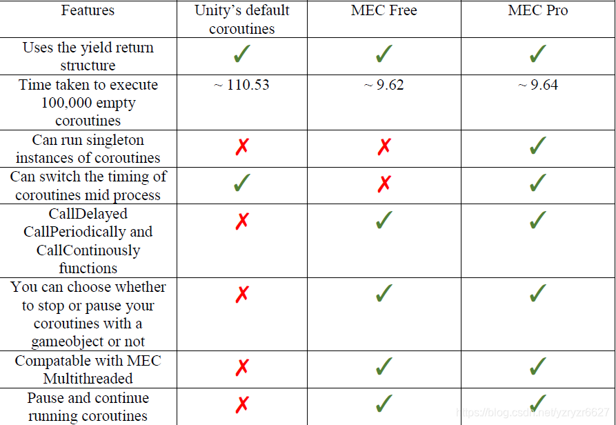 Unity 协程插件more Effective Coroutines Pro 学习笔记 Csdn博客