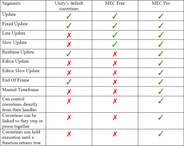 Unity 协程插件more Effective Coroutines Pro 学习笔记 Csdn博客