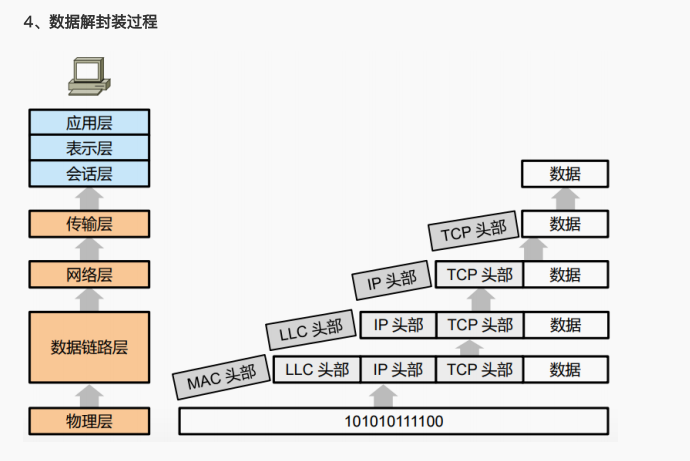 ios七层模型解析_ios模型-CSDN博客