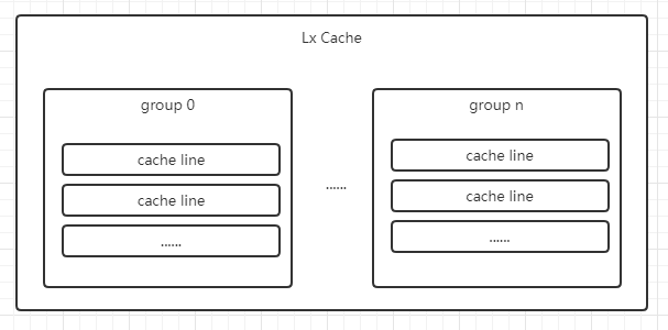 CPU基础知识之Cache介绍_cache在cpu里面吗-CSDN博客
