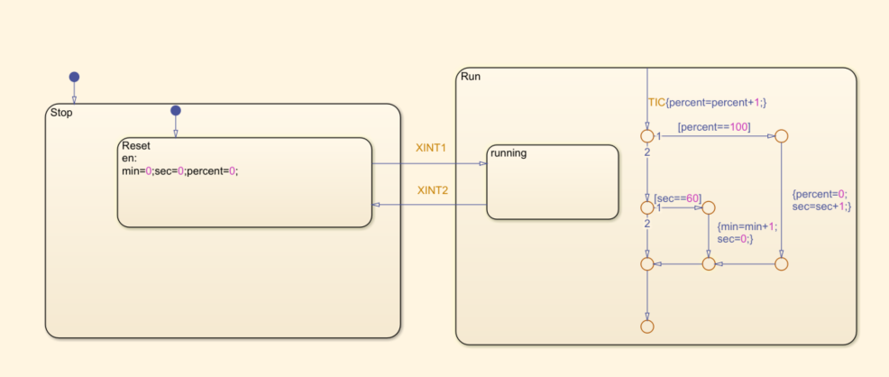 2837xd 代码生成——StateFlow（4）_stateflow data store memory-CSDN博客