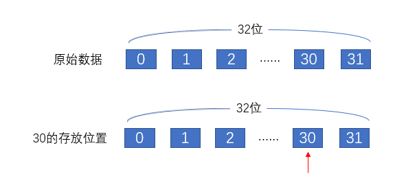 bitmap算法的python实现_bitmap方法 python_Nick_Spider的博客-CSDN博客