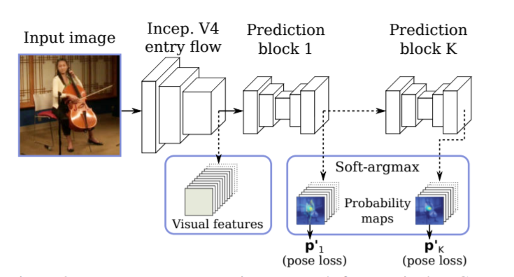 论文翻译：2D/3D Pose Estimation and Action Recognition using Multitask Deep ...