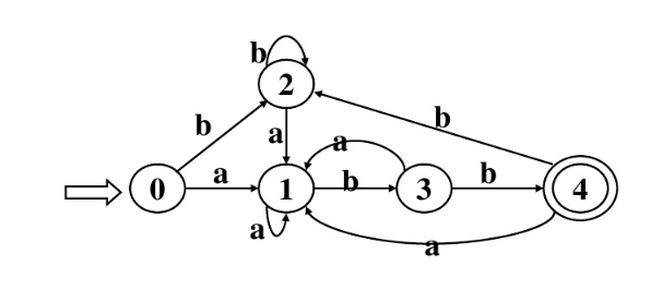NFA转换成等价的DFA_nfa转换为等价的dfa-CSDN博客