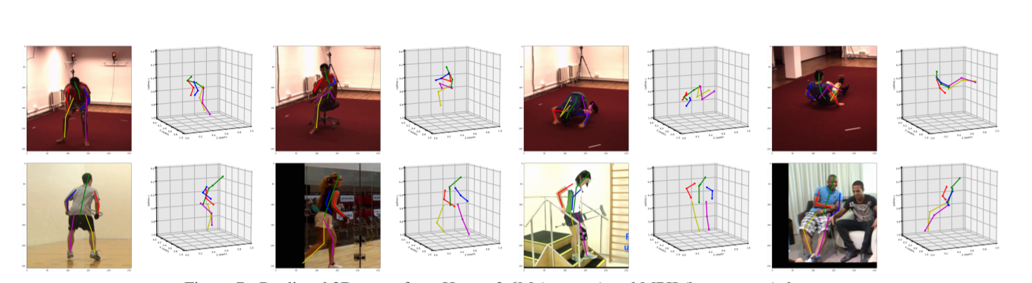 论文翻译：2D/3D Pose Estimation and Action Recognition using Multitask Deep Learning_2d or 3d pose ...