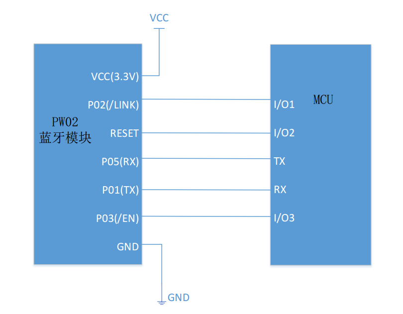 封装小、功耗低的基于BLE5.0协议的蓝牙模块推荐_pw02 蓝牙模块-CSDN博客