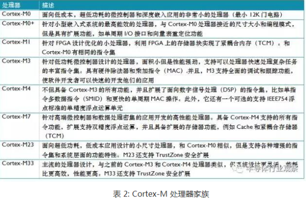 Cortex_m7内核cache深入了解和应用_m7 cache-CSDN博客