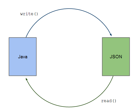 Gson原理分析-CSDN博客