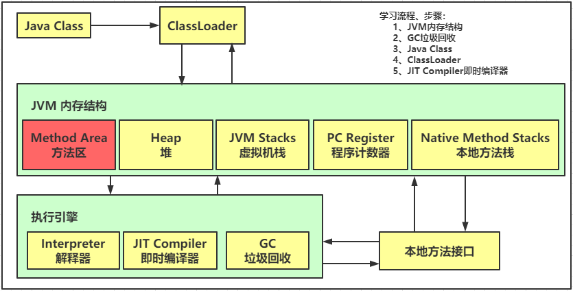 深入JAVA 的JVM核心原理解决线上各种故障【附案例】_-xss256k-CSDN博客