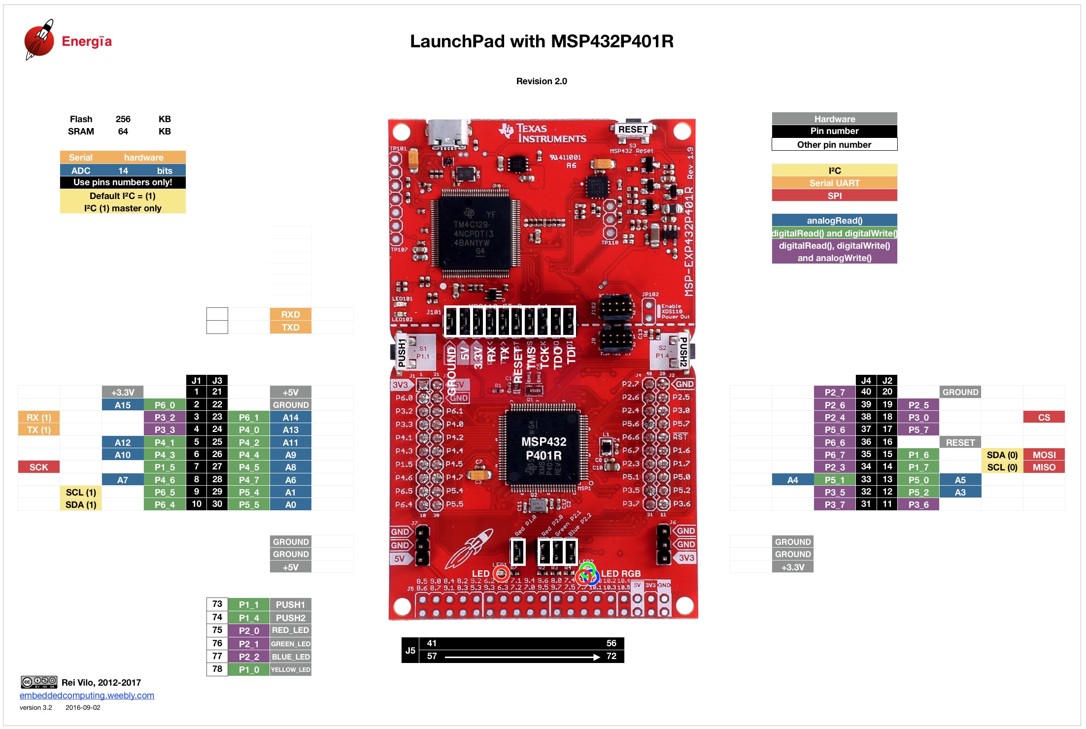 Energia使用入门 总体介绍和I2C的使用-基于MSP432P401R-CSDN博客