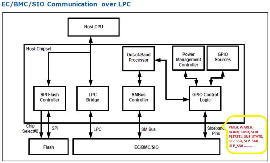 初识SPI与eSPI_espi是什么接口-CSDN博客