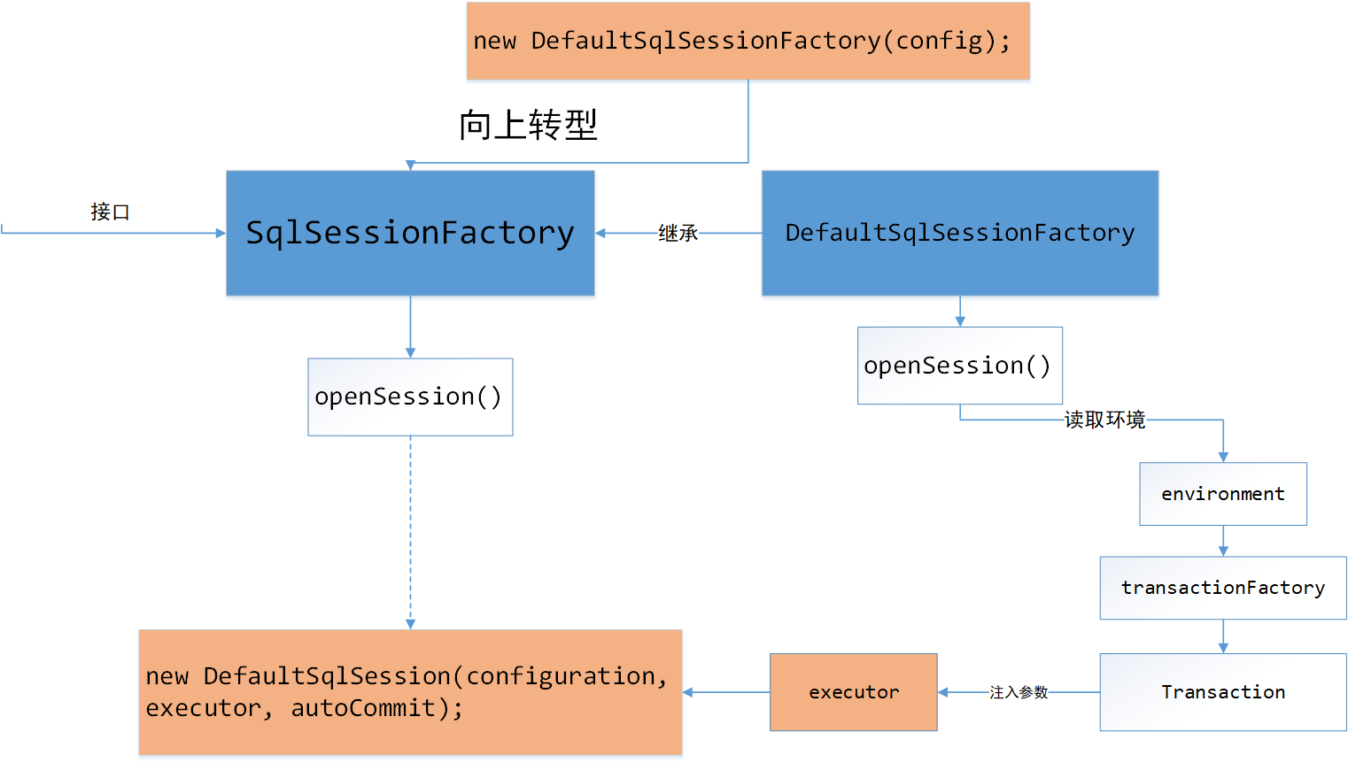 图解MyBatis原理（进阶）_resources.getresourceasstream-CSDN博客