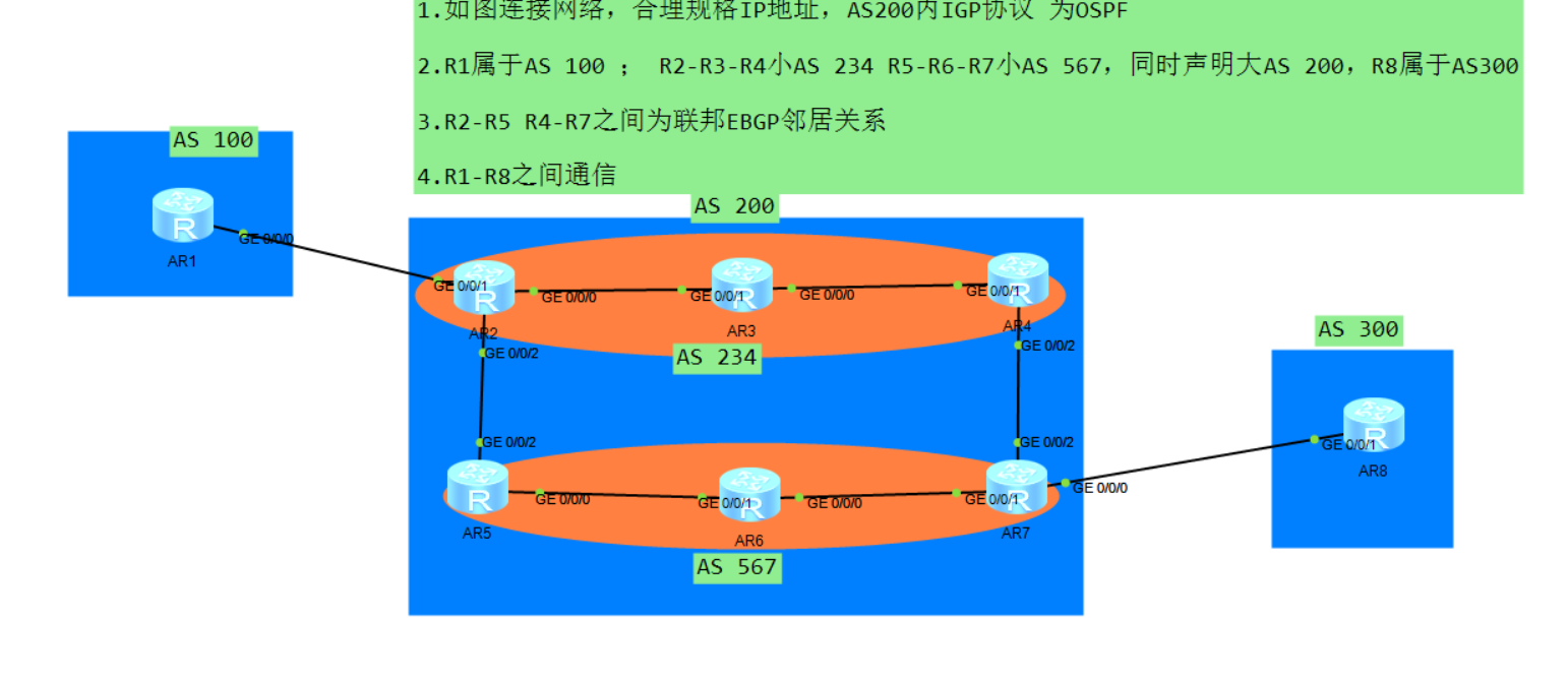 Bgp实验 配置 As234 R2 为路由反射器 R3、r4 为客户端 Csdn博客