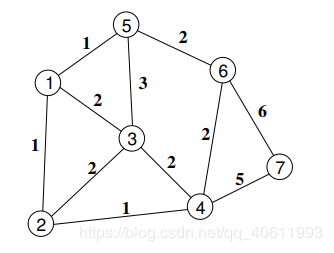 使用METIS软件包进行图划分_metis org-CSDN博客