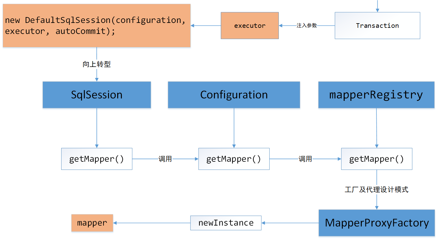 图解MyBatis原理（进阶）_resources.getresourceasstream-CSDN博客