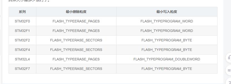 STM32F4 Flash数据的保存和读取。_stm32hal stm32f4将参数保存在flash-CSDN博客