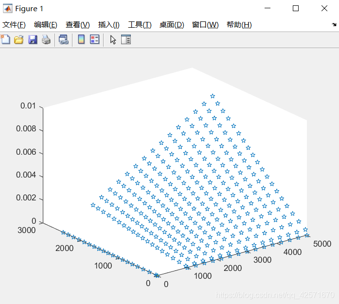 Pythonmatlab 曲面拟合(二次)二次曲面拟合例题 Csdn博客 2430
