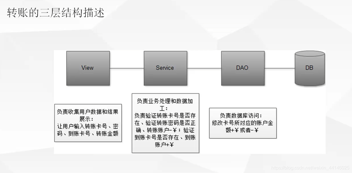 Jdbc 三层架构jdbc三层架构 Csdn博客