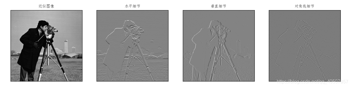 数字图像处理与python实现笔记之图像小波变换与多分辨率基于小波和插值的图像超分辨率python Csdn博客