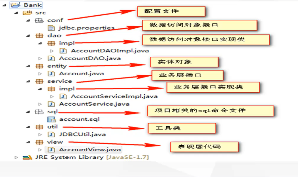 Jdbc 三层架构jdbc三层架构 Csdn博客 