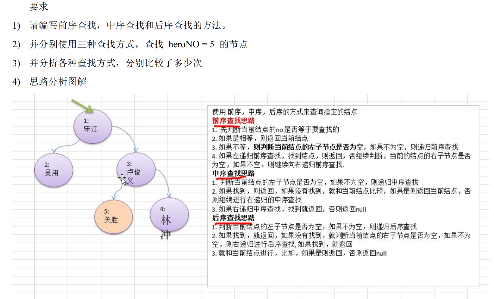 数据结构与算法（五）哈希表和树哈希表树数据结构 Csdn博客 