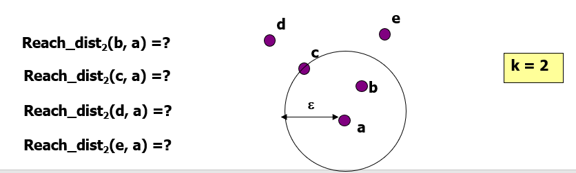 Local Outlier Factor 算法（以Boxplot探测LOF离群值）及python手写（非sklearn）_the local outlier factor value of ...