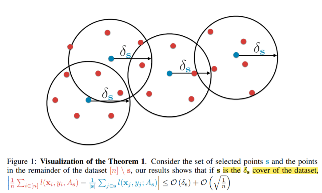 【论文笔记02】Active Learning For Convolutional Neural Networks: A Core-Set ...