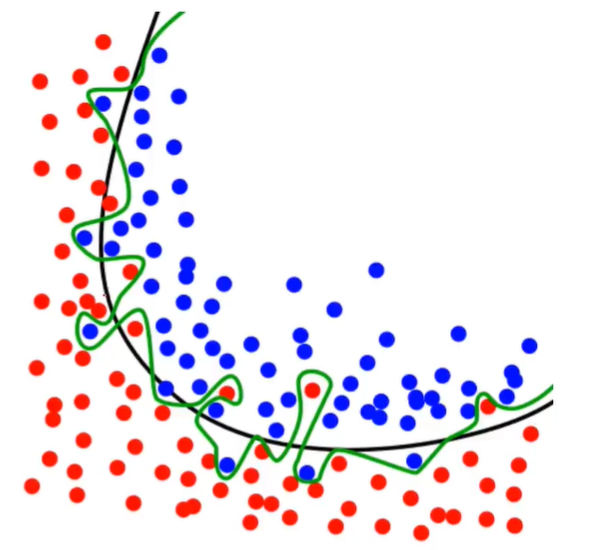 Python机器学习iris数据集KNN模型评估_机器学习测试集结果导出-CSDN博客