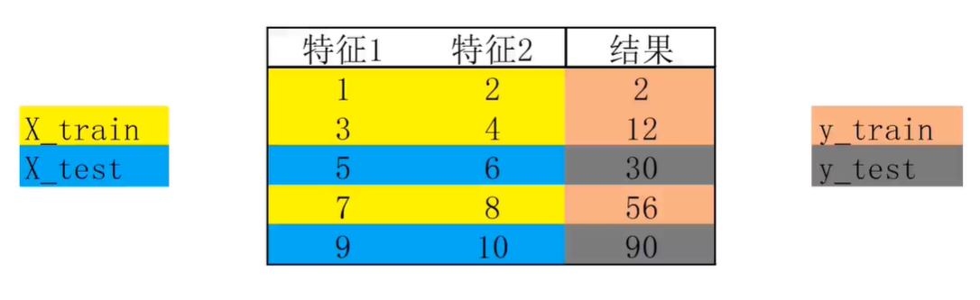 Python机器学习iris数据集KNN模型评估_机器学习测试集结果导出-CSDN博客
