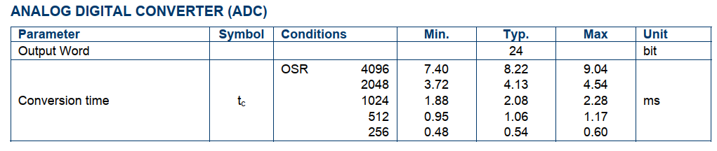 MS5611 barometer I2C driver code STM32 - Programmer Sought