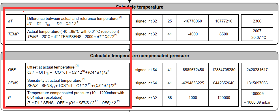 MS5611 barometer I2C driver code STM32 - Programmer Sought