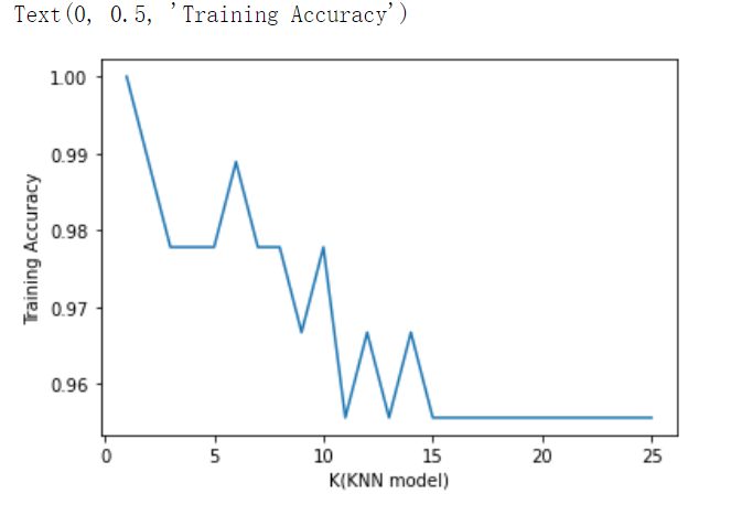 Python机器学习iris数据集KNN模型评估_机器学习测试集结果导出-CSDN博客