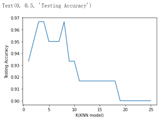 Python机器学习iris数据集KNN模型评估_机器学习测试集结果导出-CSDN博客