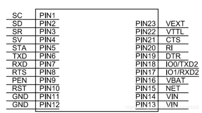 移远 EC20 模组（4G通信模组）转载-CSDN博客