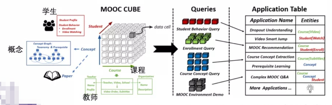 MOOCCube：基于MOOC相关研究的开源大规模数据仓库 ACL2020-CSDN博客