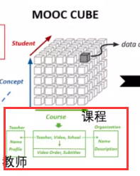 MOOCCube：基于MOOC相关研究的开源大规模数据仓库 ACL2020_BUAA～冬之恋的博客-CSDN博客