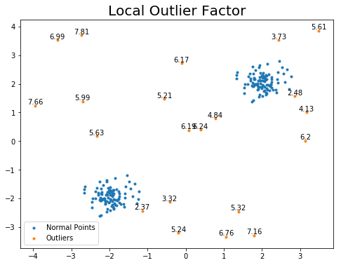 Local Outlier Factor 算法（以Boxplot探测LOF离群值）及python手写（非sklearn）_黄超然的博客-CSDN博客