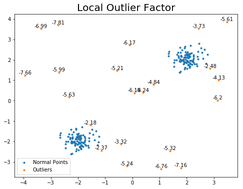 Local Outlier Factor 算法（以Boxplot探测LOF离群值）及python手写（非sklearn）_黄超然的博客-CSDN博客