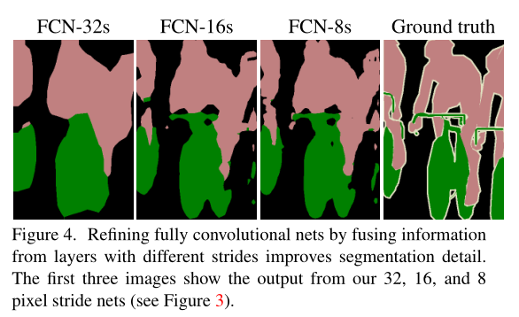 【论文翻译】Fully Convolutional Networks for Semantic Segmentation_revor darrell. fully convolutional ...