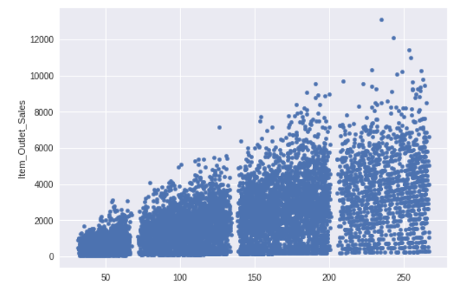 Local Outlier Factor 算法（以Boxplot探测LOF离群值）及python手写（非sklearn）_黄超然的博客-CSDN博客