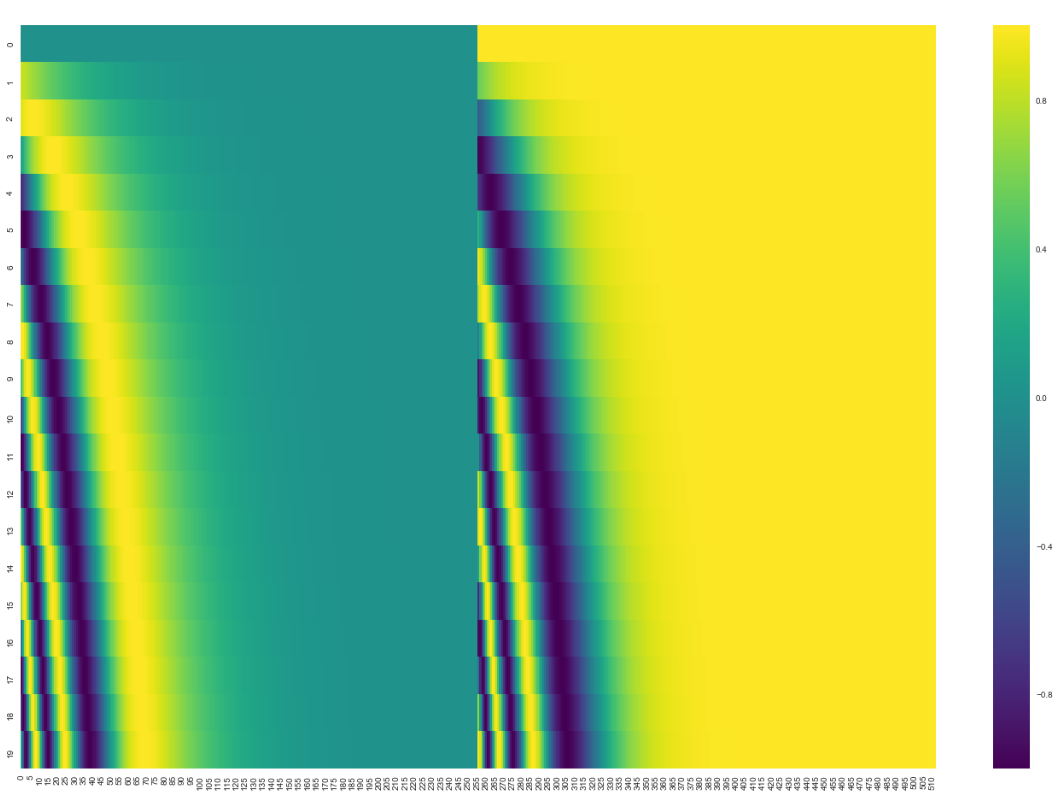 原创 零基础入门NLP之新闻文本分类_Task6_Baby1601tree的博客-CSDN博客
