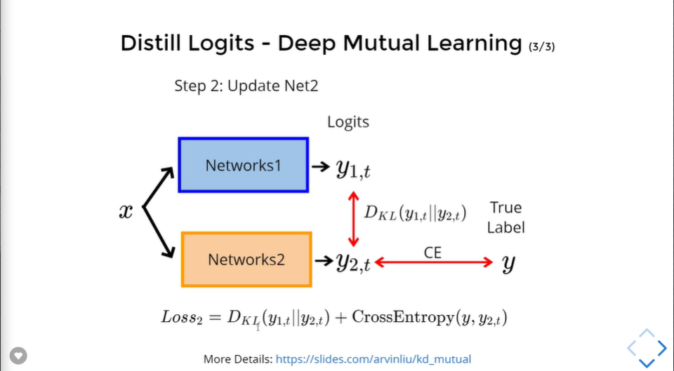 【李宏毅2020 ML/DL】P51 Network Compression - Knowledge Distillation | 知识蒸馏两大流派_on compressing u-net ...