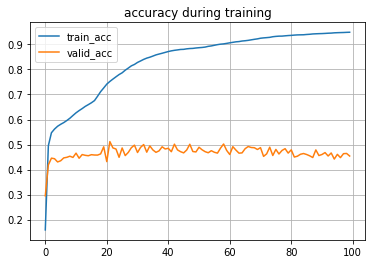 基于pytorch的segnet实现，使用camvid数据集训练_pytorch实现segnet-CSDN博客
