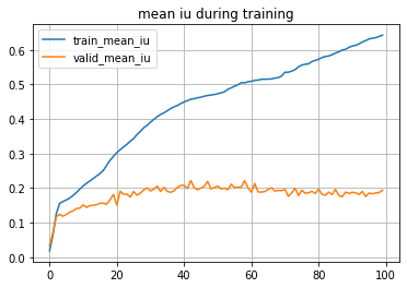 基于pytorch的segnet实现，使用camvid数据集训练_pytorch实现segnet-CSDN博客