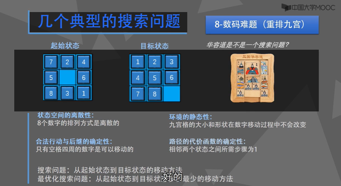 人工智能基础 搜索问题一 基础盲目搜索搜索问题 五个要素 Csdn博客 