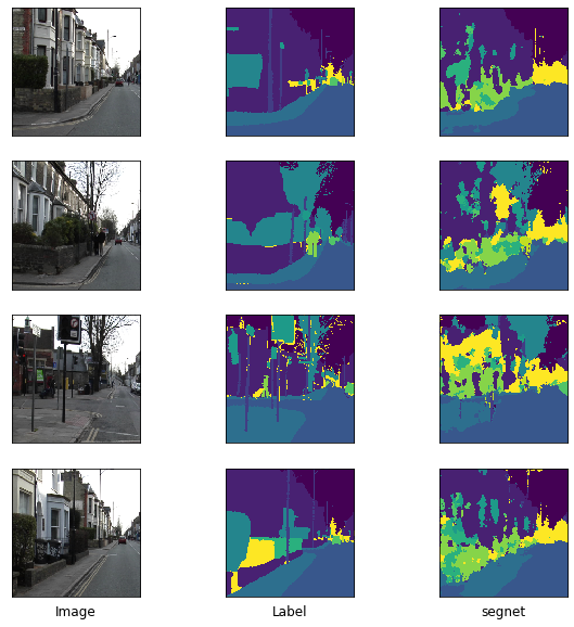 基于pytorch的segnet实现，使用camvid数据集训练_pytorch实现segnet-CSDN博客